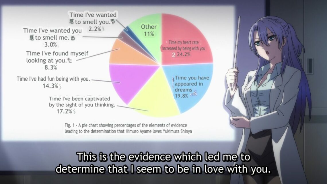 Why Are 'Perverted Science Girls' in Anime So Much Fun? | J-List Blog